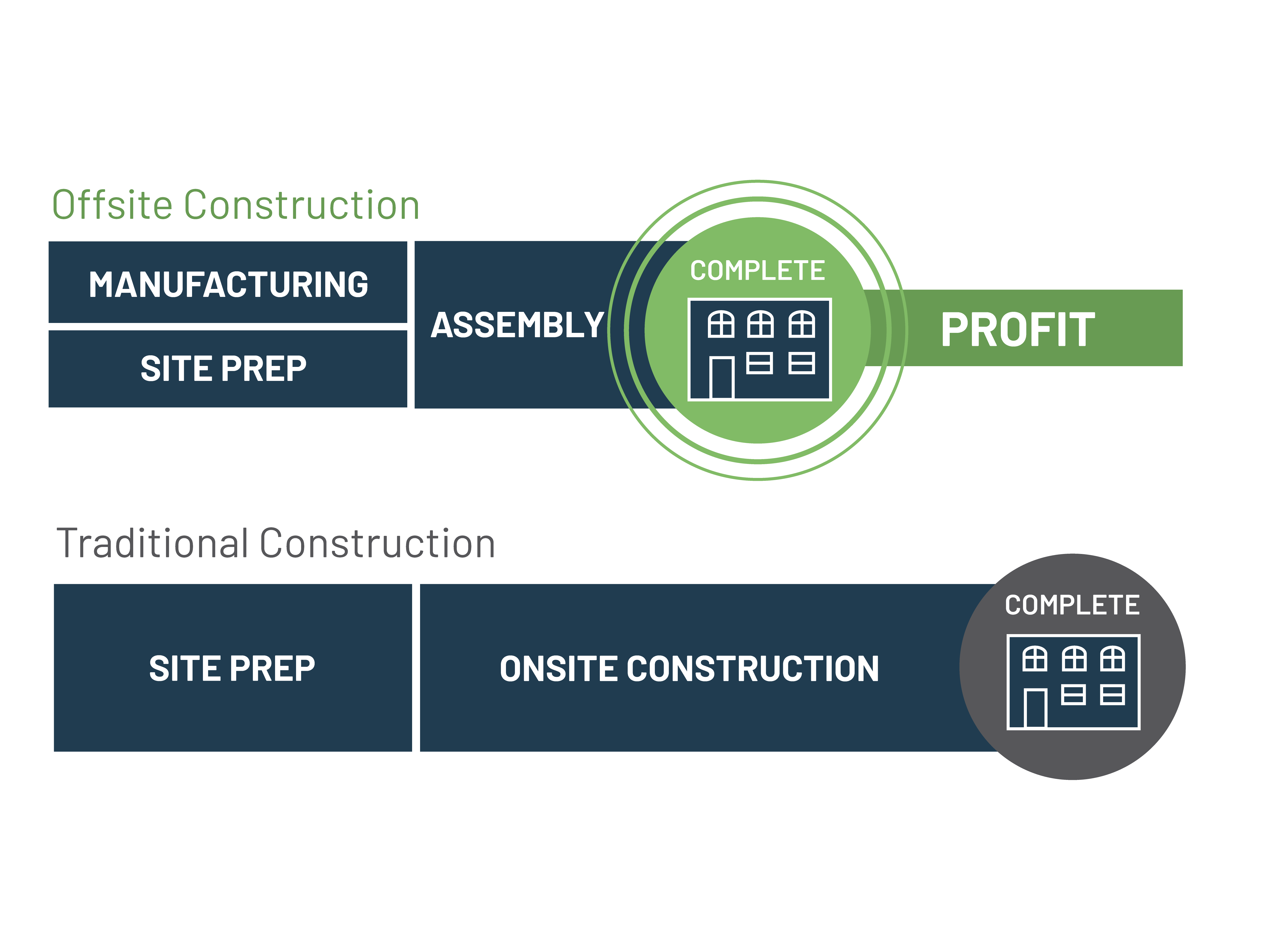 Offsite Construction | Modular Construction Industry Guide